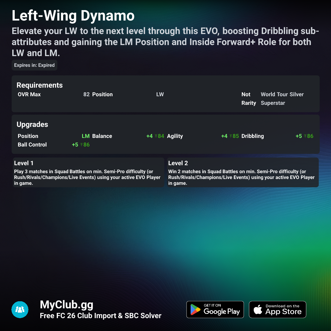 Left-Wing Dynamo - Evolutions | FC 26 | FUT Mind