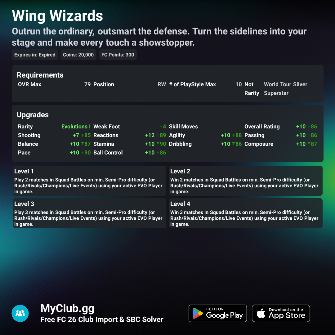 Wing Wizards - Evolutions | FC 26 | FUT Mind