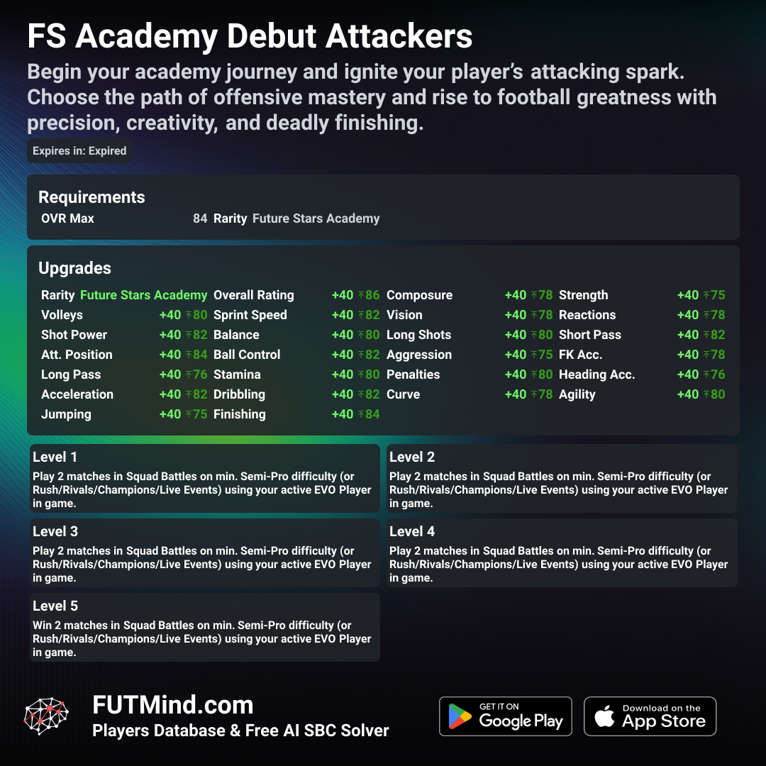 FS Academy Debut Attackers - Evolutions | FC 26 | FUT Mind