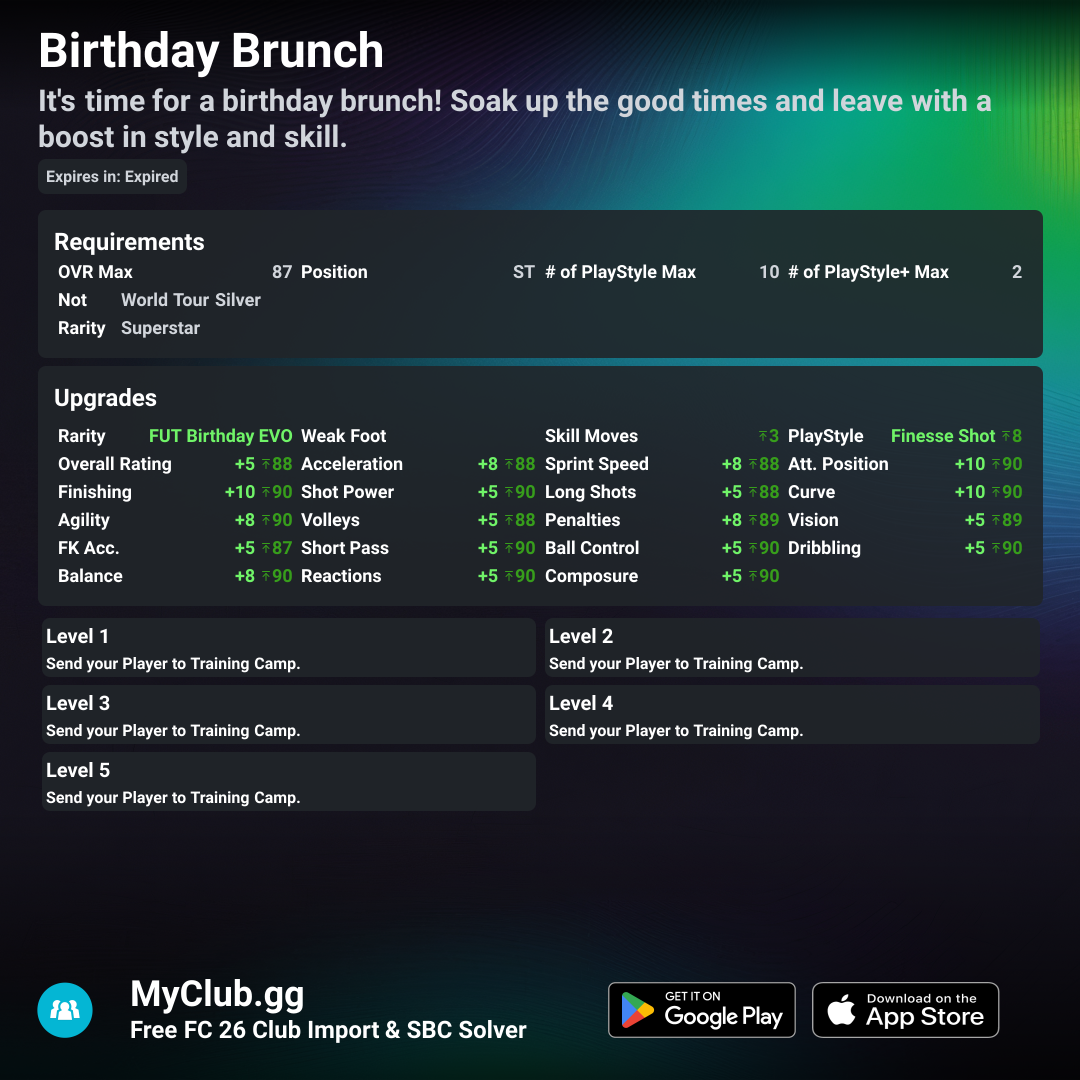 Birthday Brunch - Evolutions | FC 26 | FUT Mind