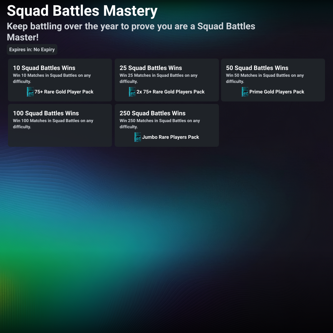 Maestria Squad Battles - Objetivos | FC 26 | FUT Mind