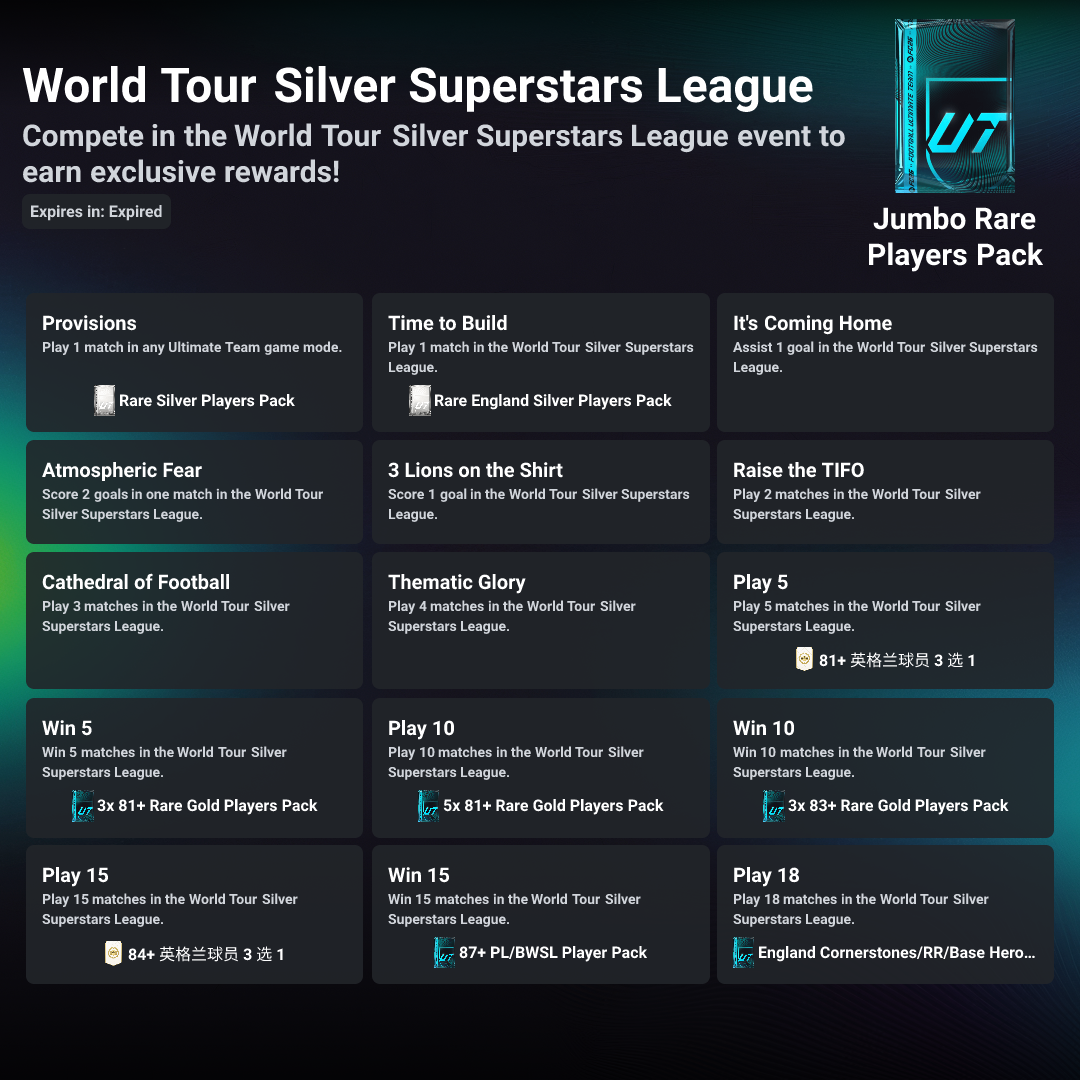 World Tour Silver Superstars League - Objectives | FC 26 | FUT Mind