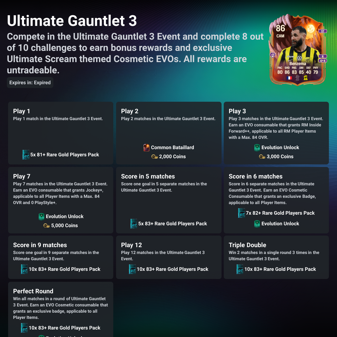 Ultimate Gauntlet 3 - Objectives | FC 26 | FUT Mind