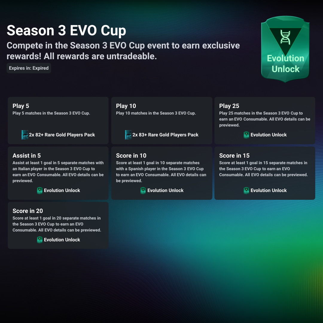 Coupe ÉVO saison 3 - Objectifs | FC 26 | FUT Mind