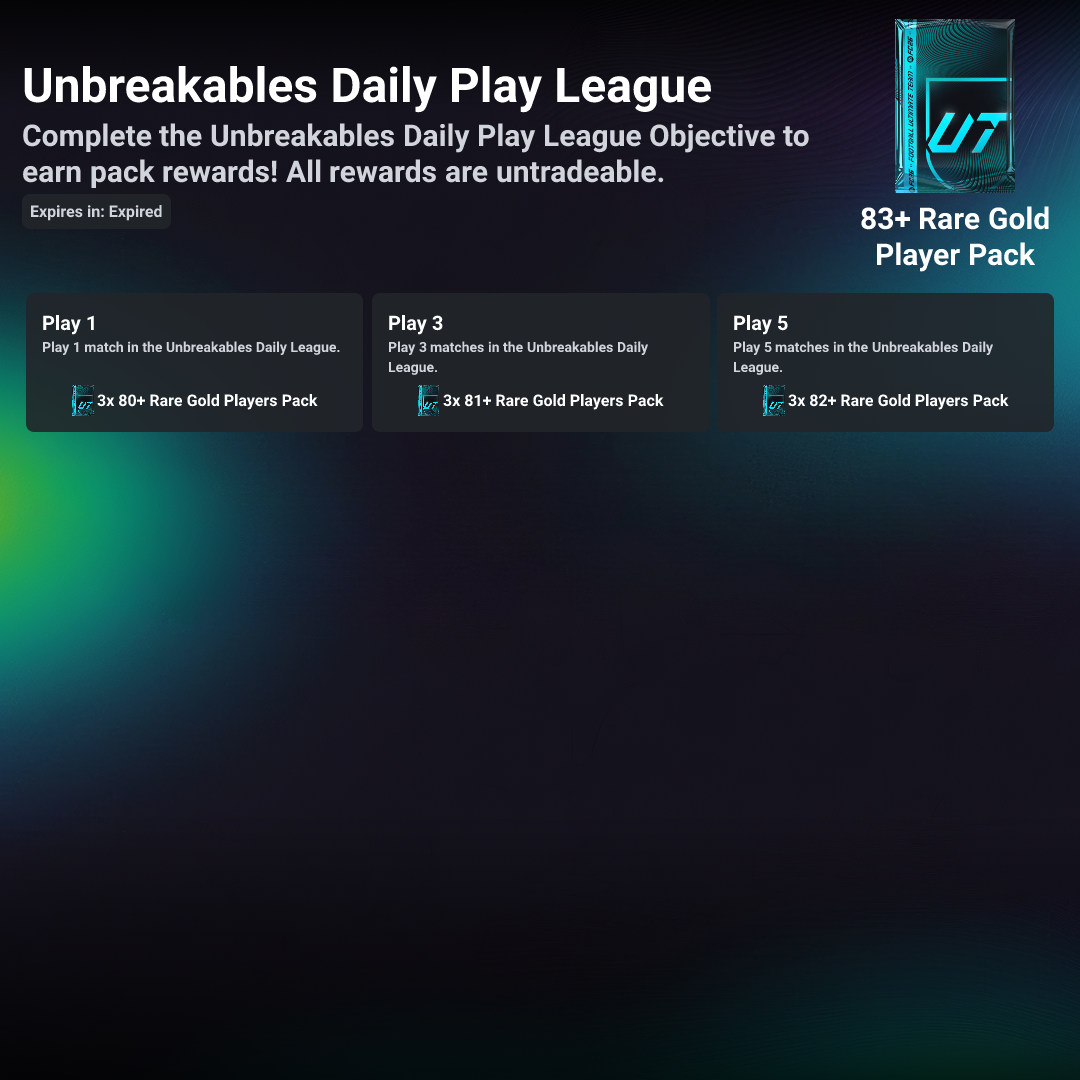 Unbreakables Daily Play League - Objectives | FC 26 | FUT Mind