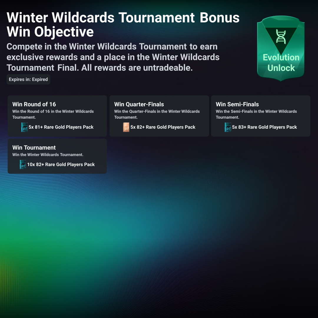 Winter Wildcards Tournament Bonus Win Objective - Objectives | FC 26 ...