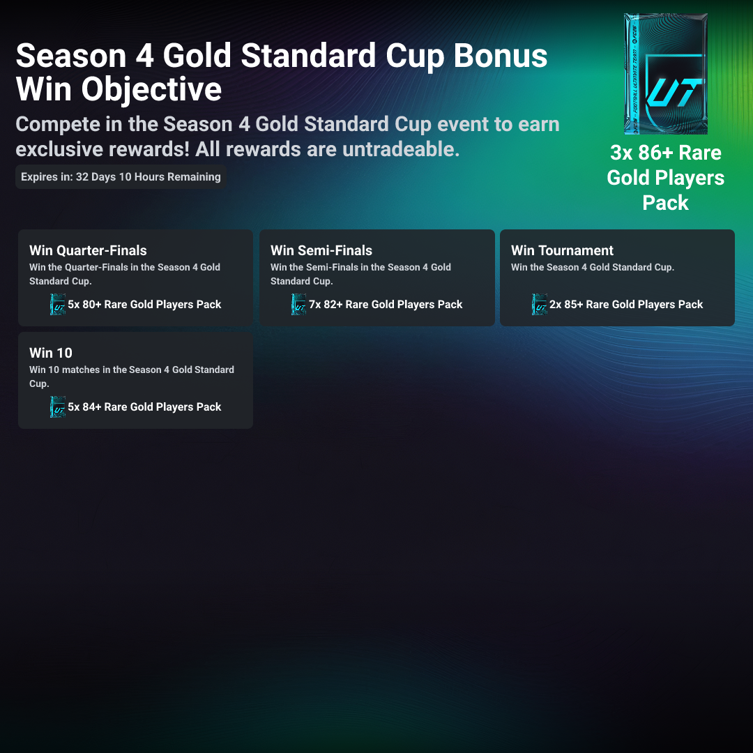 Season 4 Gold Standard Cup Bonus Win Objective - Objectives | FC 26 ...