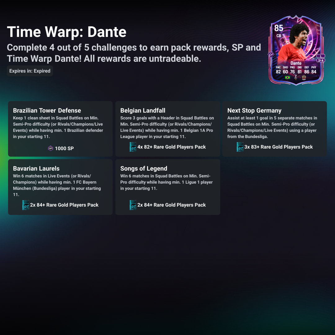 Time Warp: Dante - Objectives | FC 26 | FUT Mind