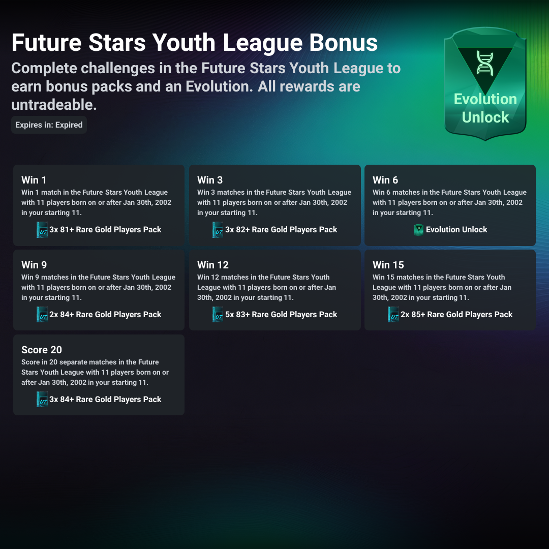 Future Stars Youth League Bonus - Objectives | FC 26 | FUT Mind
