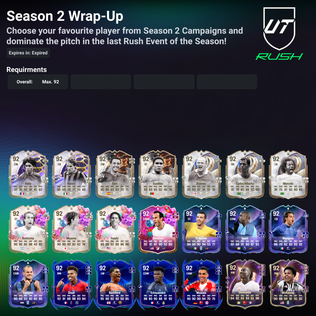 Rush - Season 2 Wrap-Up | FC 26 | FUT Mind