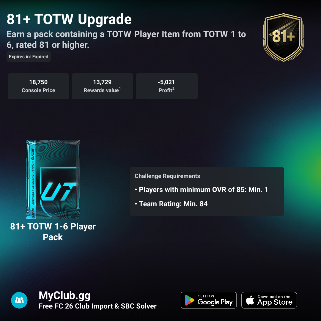 Serhou Guirassy - DCP | FC 25 | FUT Mind