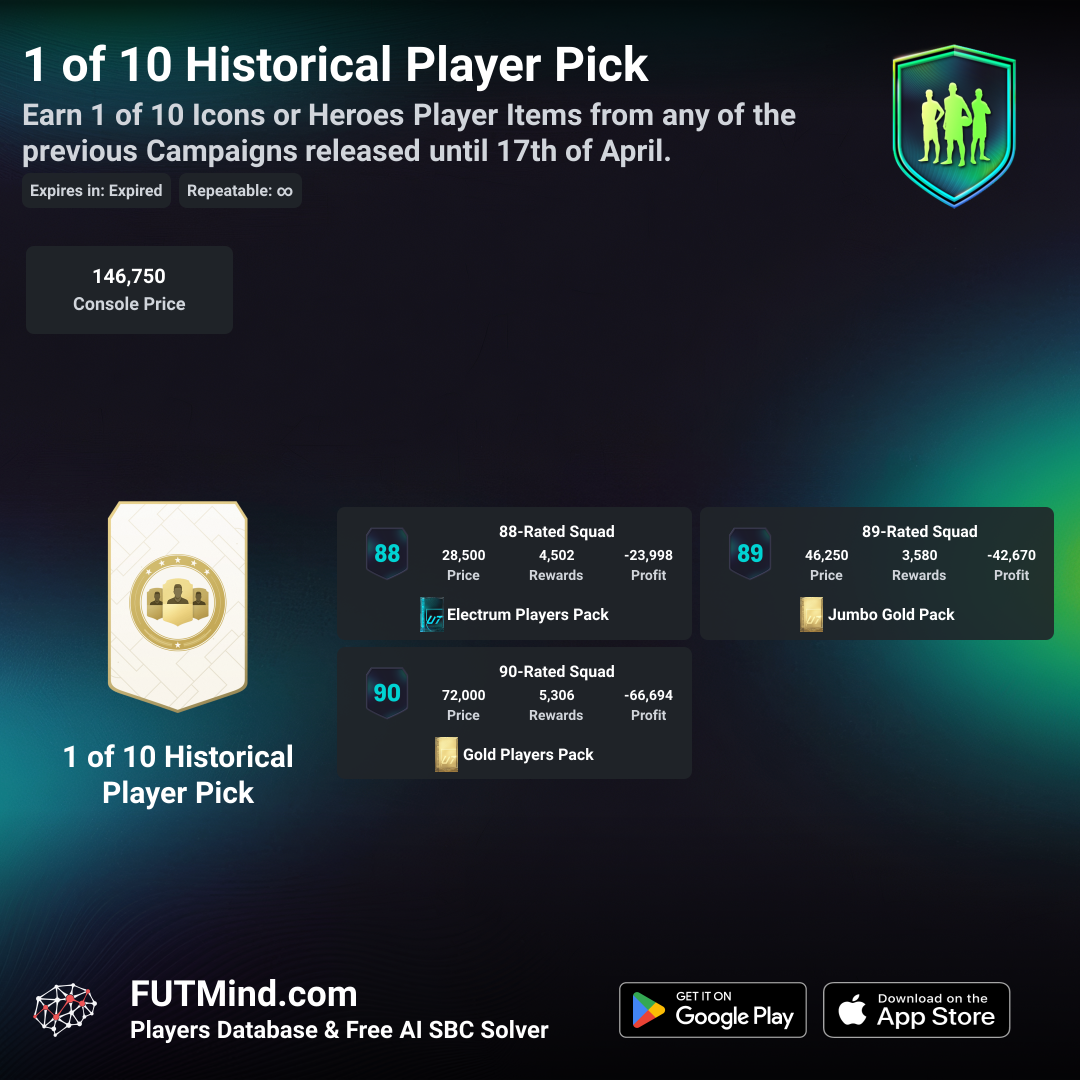 Esc. 1 de 10 Atletas História - DME | FC 26 | FUT Mind