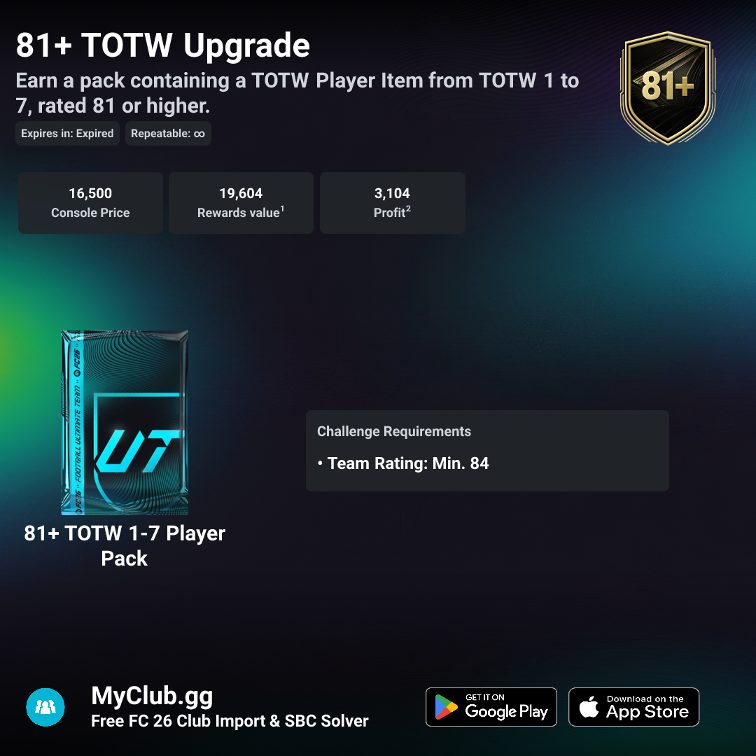 RTTK/Total Rush Upgrade - SBC | FC 25 | FUT Mind