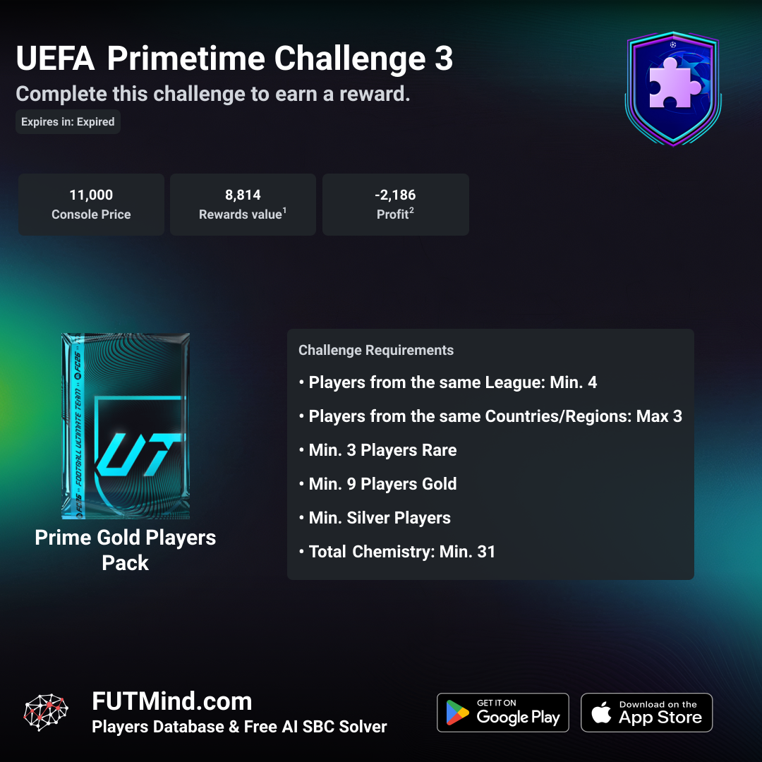 Défi Primetime UEFA 3 - DCÉ | FC 26 | FUT Mind