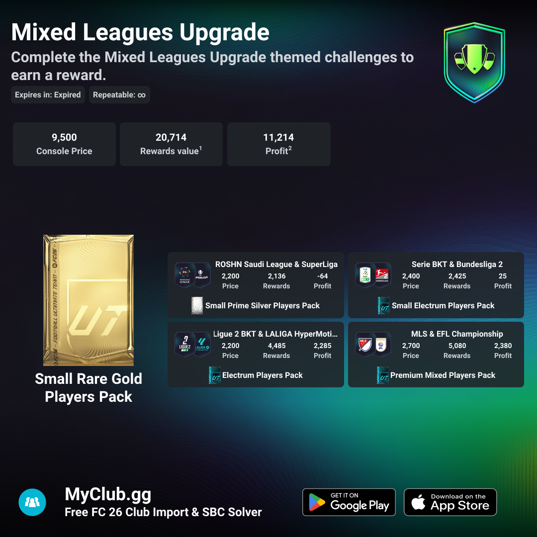 Mixed Leagues Upgrade - SBC | FC 26 | FUT Mind