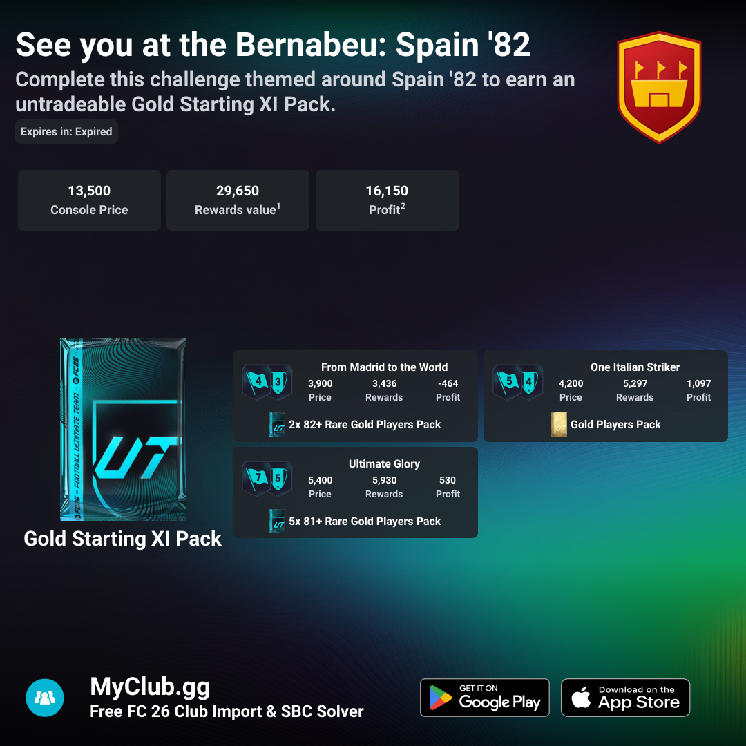 See you at the Bernabeu: Spain '82 - SBC