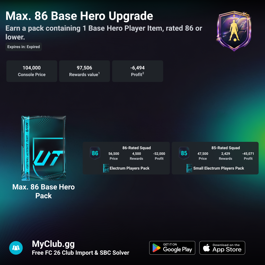 Max. 86 Base Hero Upgrade - SBC | FC 26 | FUT Mind