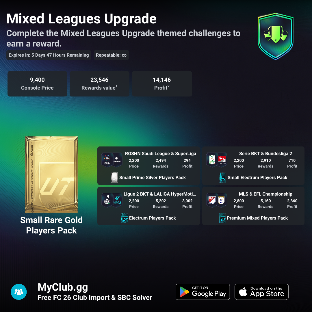 Daily Silver Upgrade - SBC | FC 25 | FUT Mind