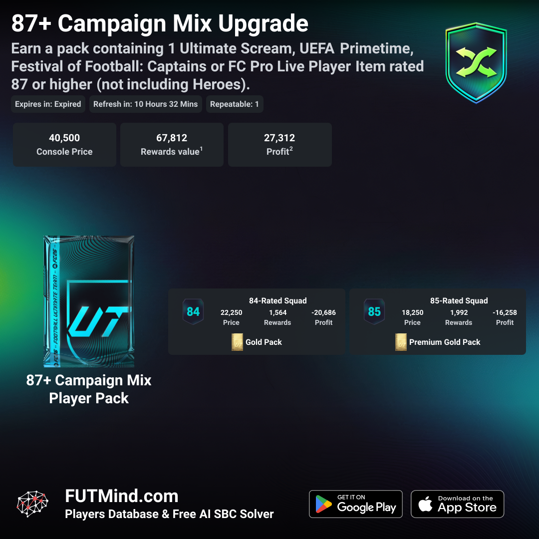 87+ Campaign Mix Upgrade - SBC | FC 26 | FUT Mind
