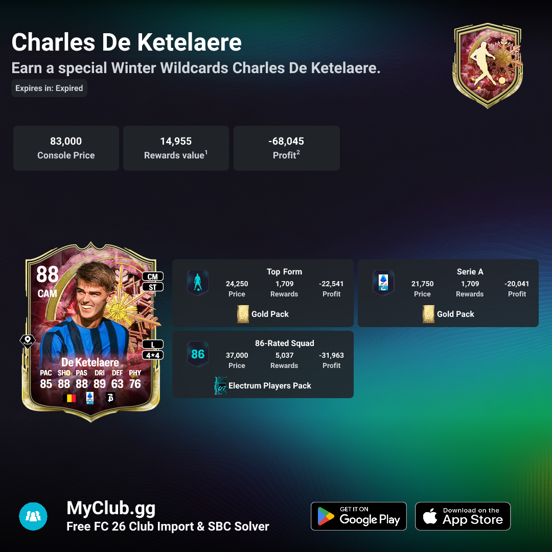 Lotta Schelin - تحدي بناء التشكيلة | EA FC 25 | FUT Mind