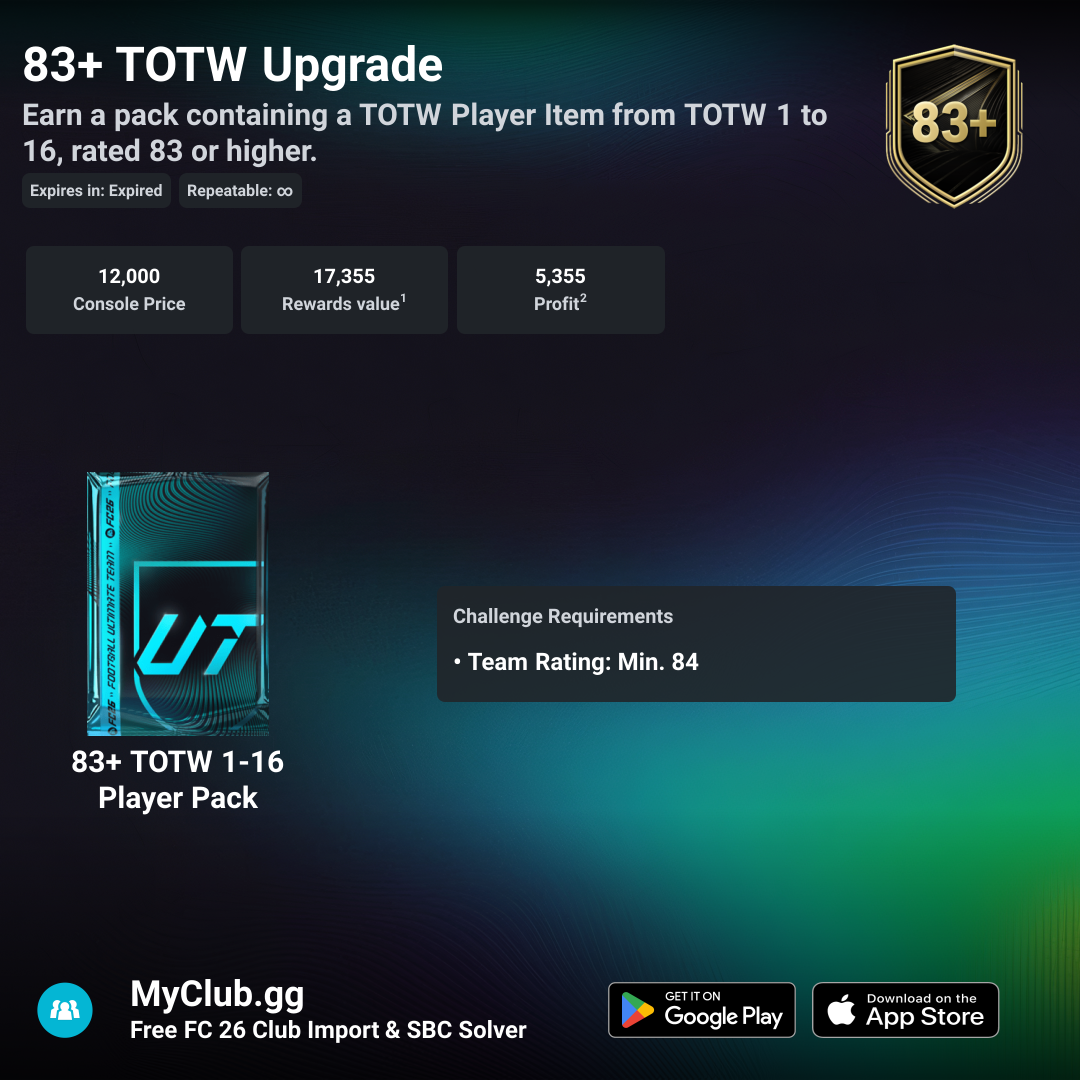 83+ TOTW Upgrade - SBC | FC 26 | FUT Mind