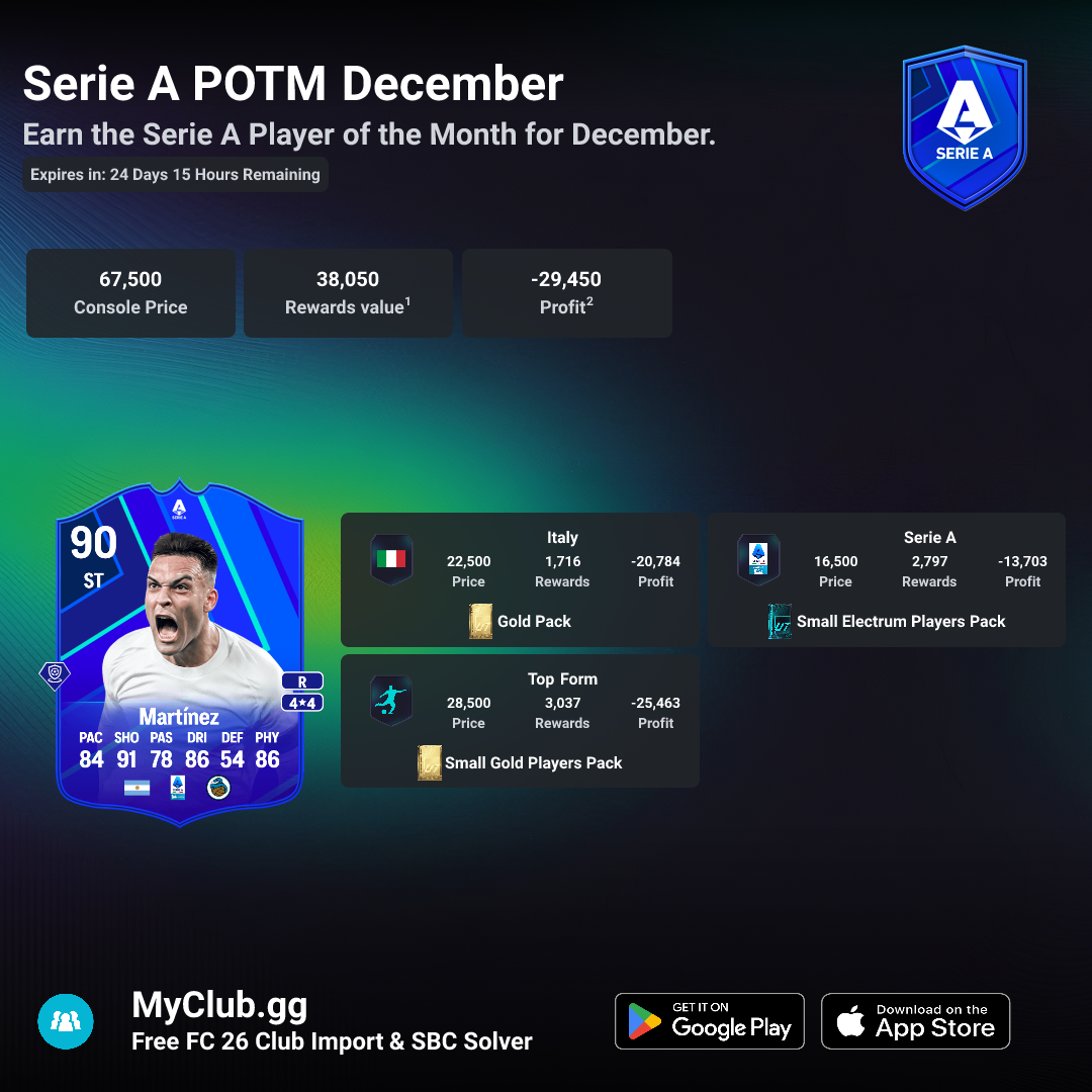 Serie A POTM December - SBC | FC 26 | FUT Mind