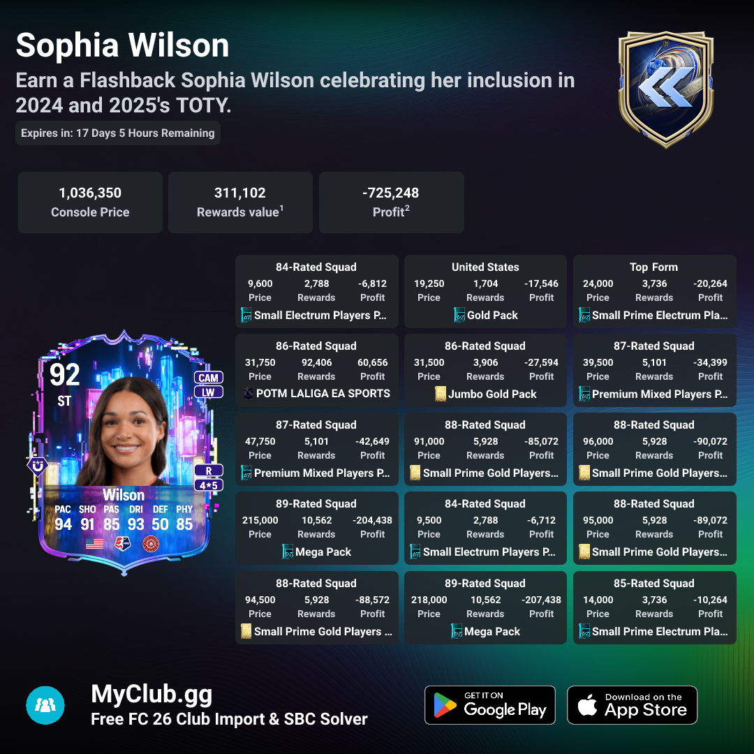 Sophia Wilson - DCÉ | FC 26 | FUT Mind