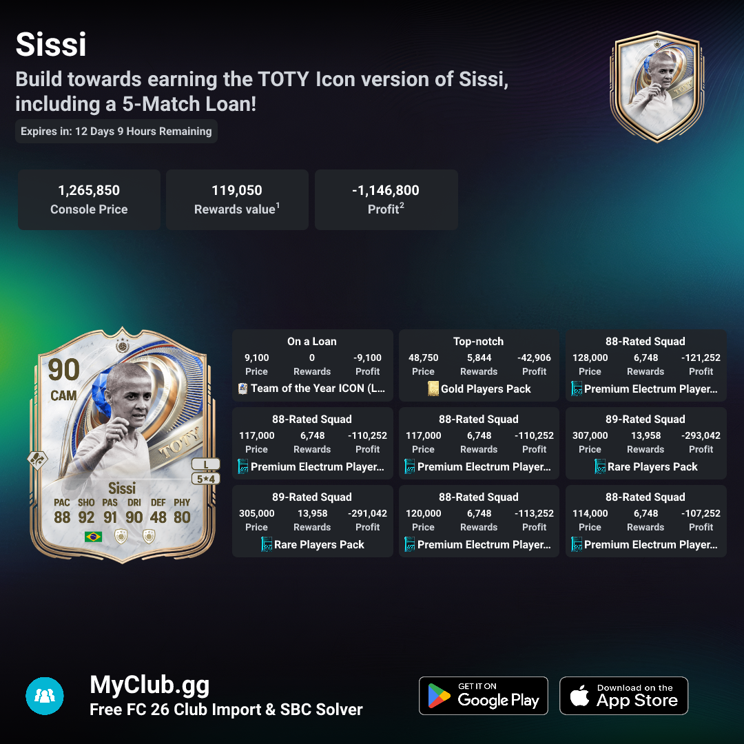 Sissi - SBC | FC 26 | FUT Mind