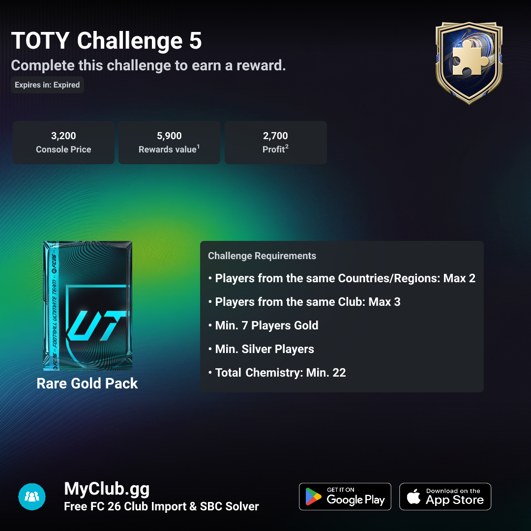 TOTY-Challenge 5 - SBC | FC 26 | FUT Mind