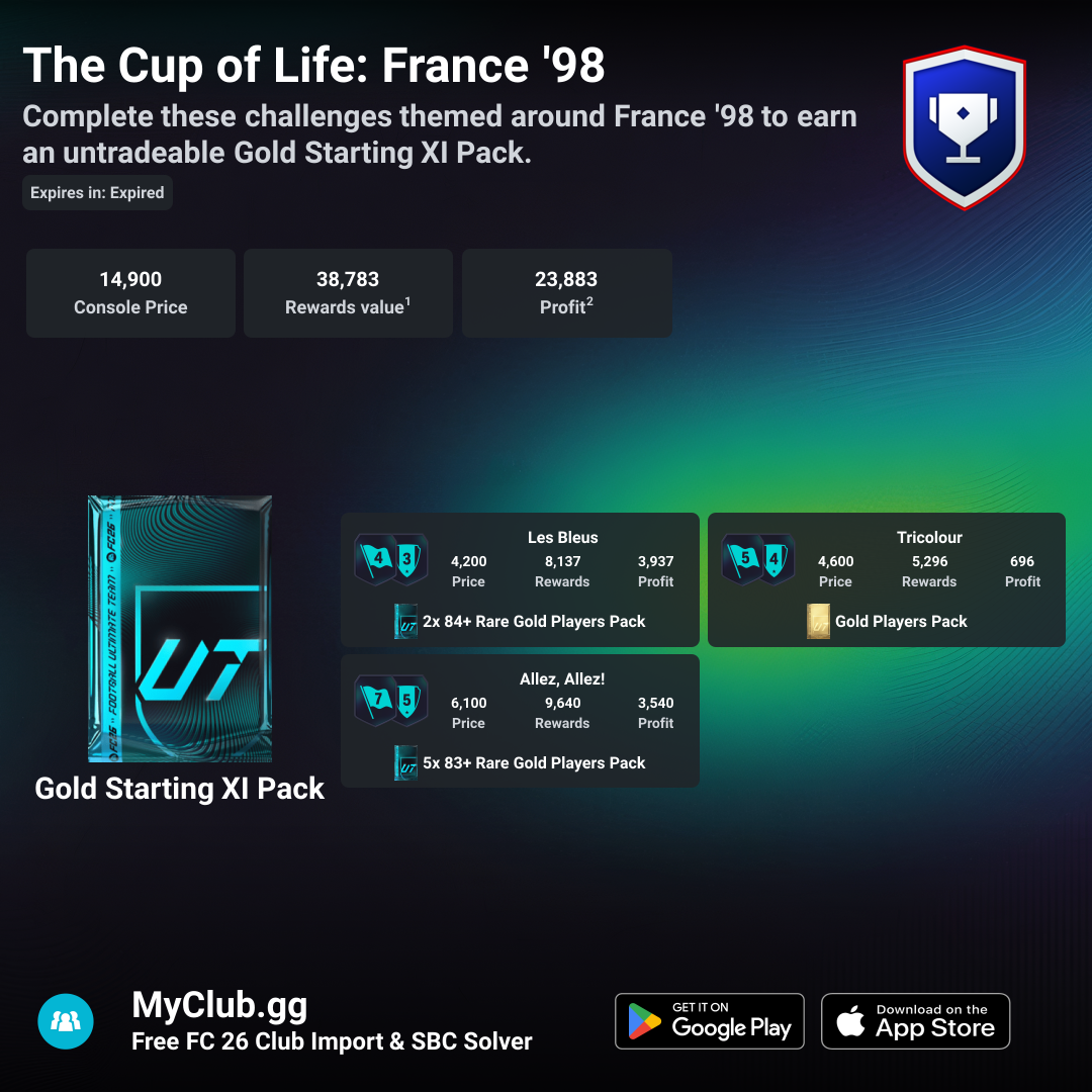 The Cup of Life: France '98 - SBC | FC 26 | FUT Mind