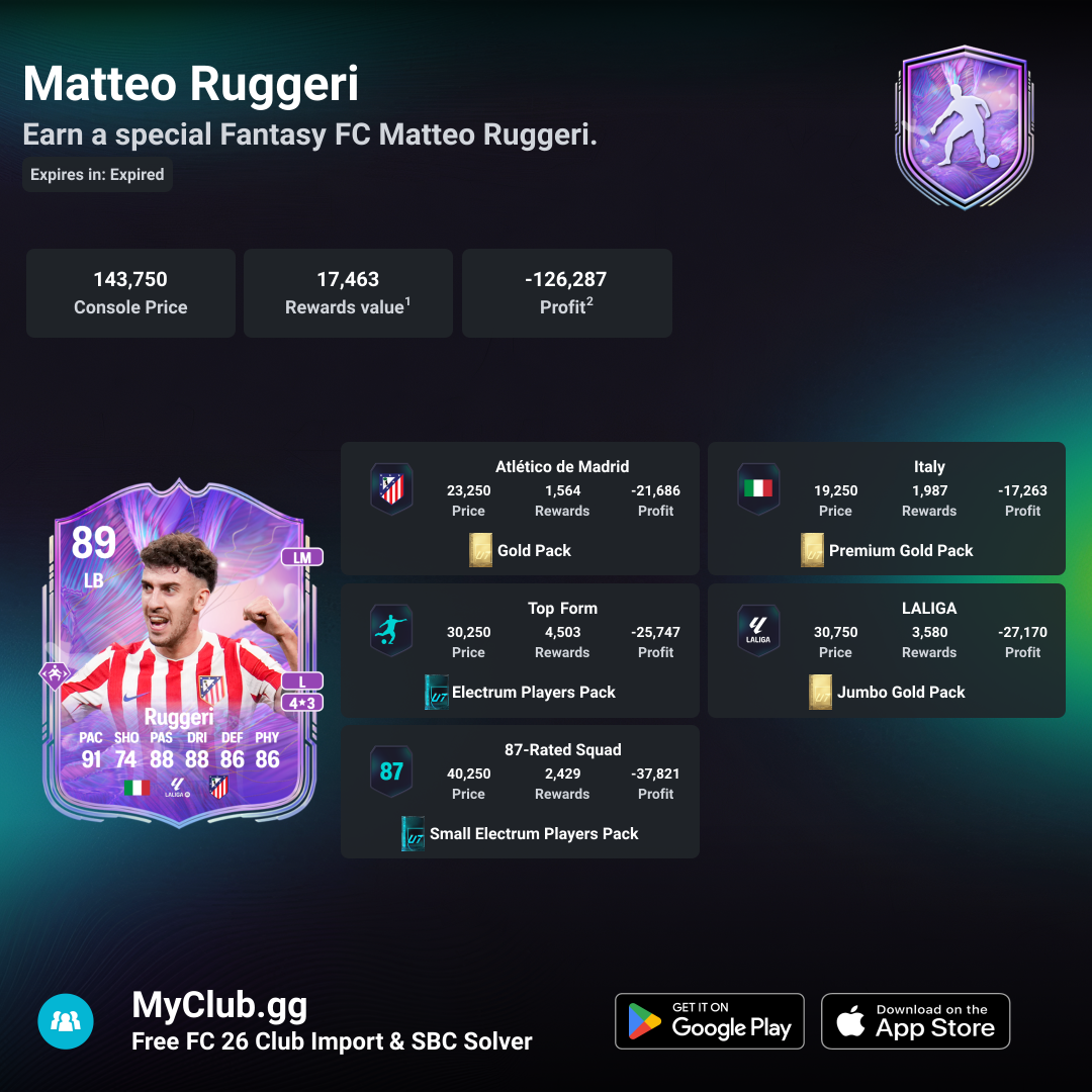 Matteo Ruggeri - DCÉ | FC 26 | FUT Mind