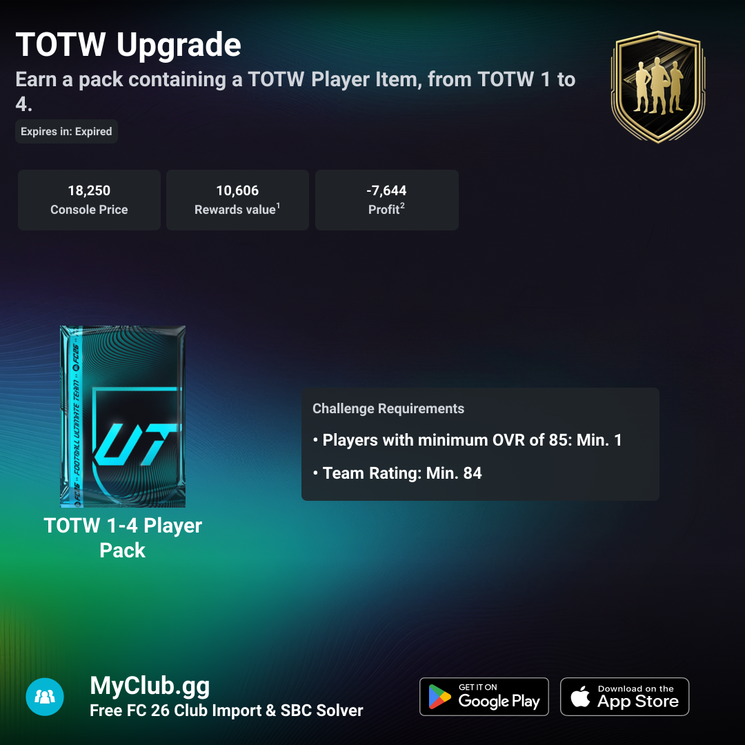 TOTW Upgrade - SBC | FC 26 | FUT Mind