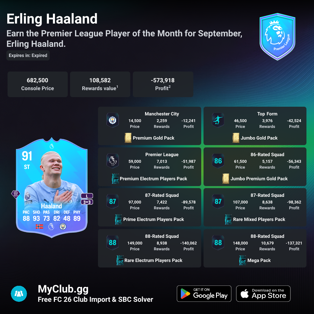 Total Rush 챌린지 1 - SBC | FC 25 | FUT Mind