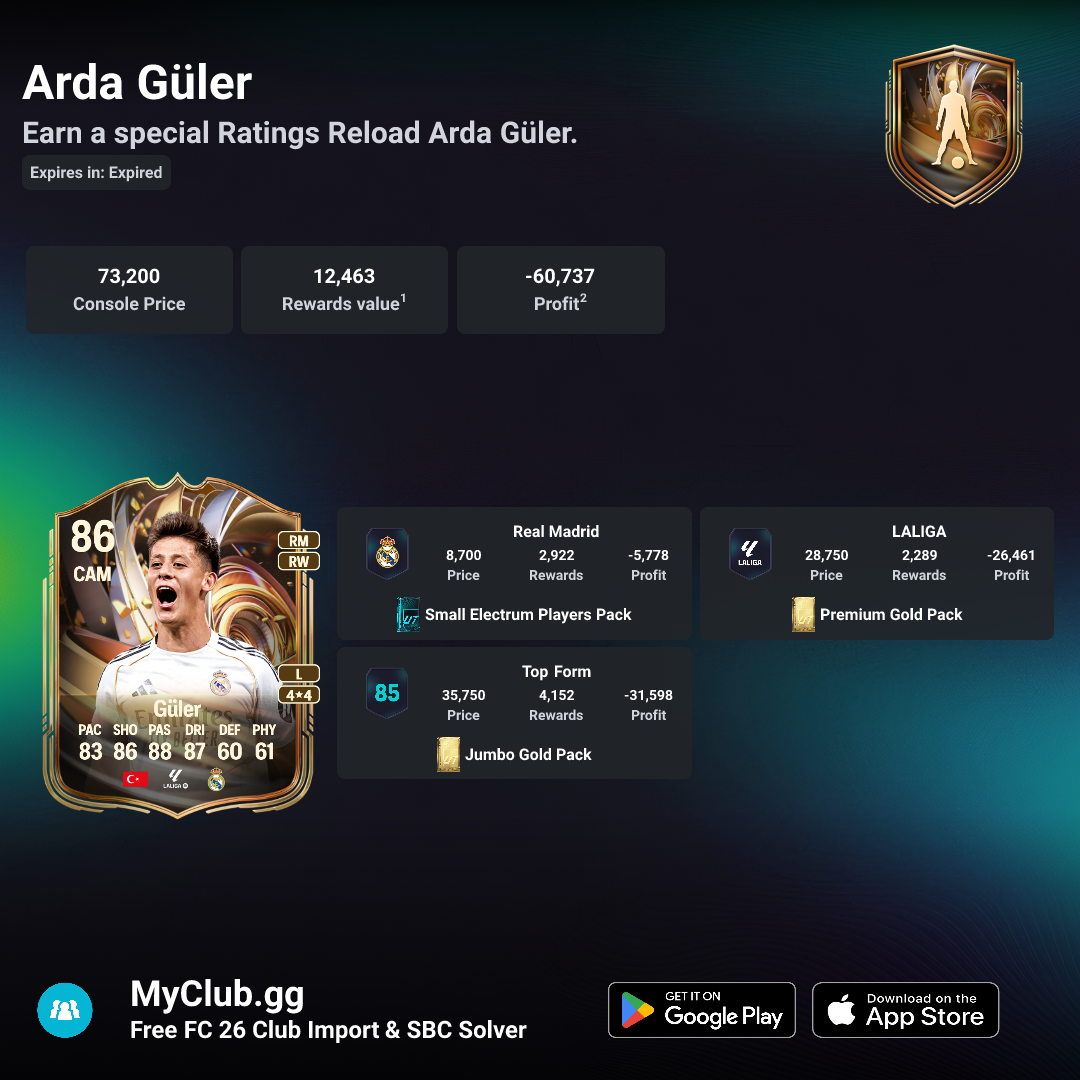 Total Rush Challenge 2 - SBC | FC 25 | FUT Mind