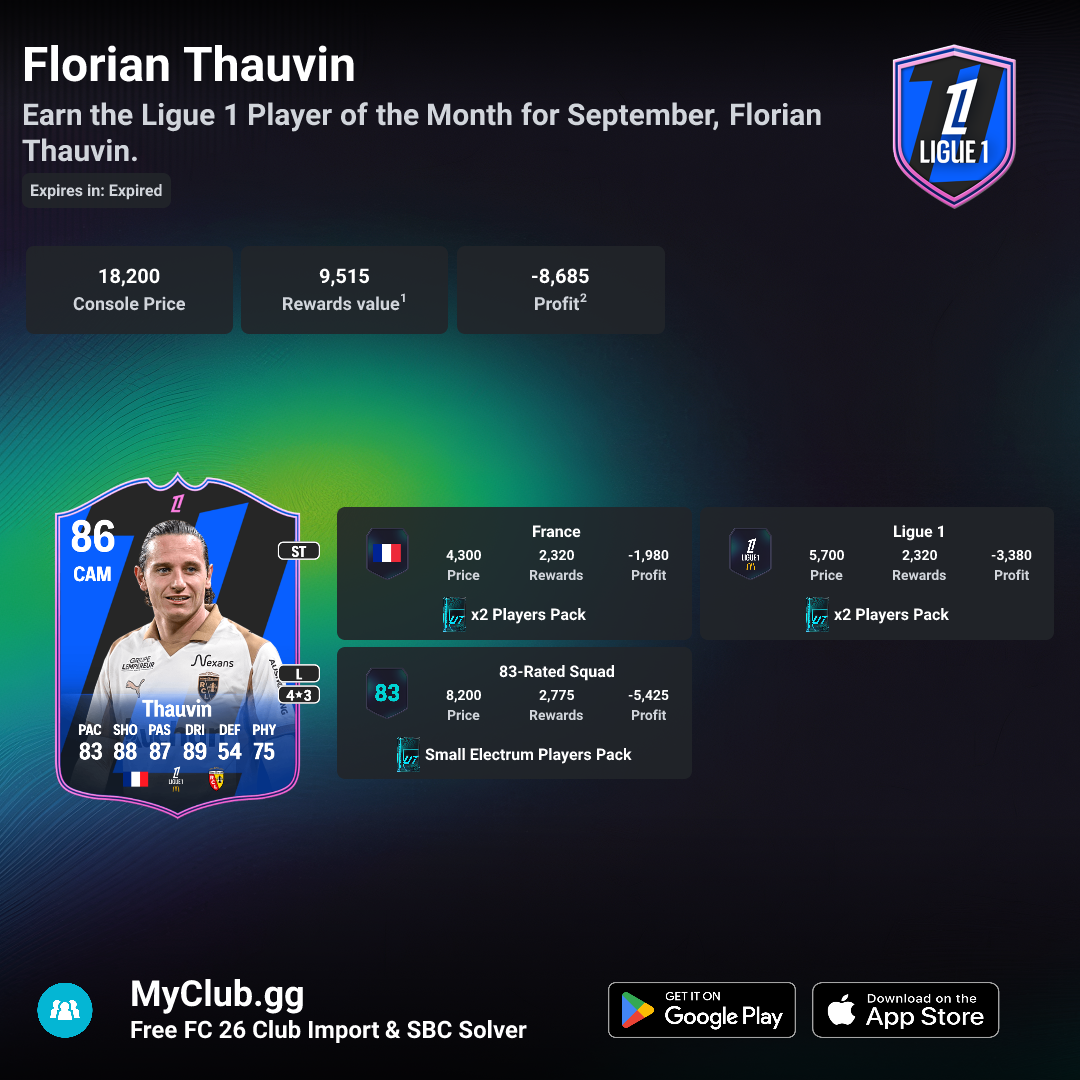 Total Rush Challenge 5 - SBC | FC 25 | FUT Mind